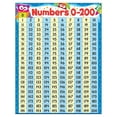Trend Enterprises Numbers 0-200 Owl-Stars! Learning Chart Multicolor T ...