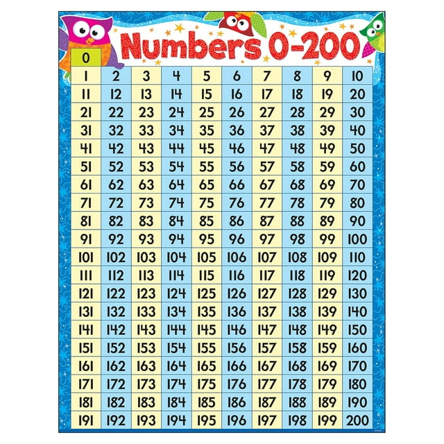 Trend Enterprises Numbers 0-200 Owl-Stars! Learning Chart Multicolor T ...