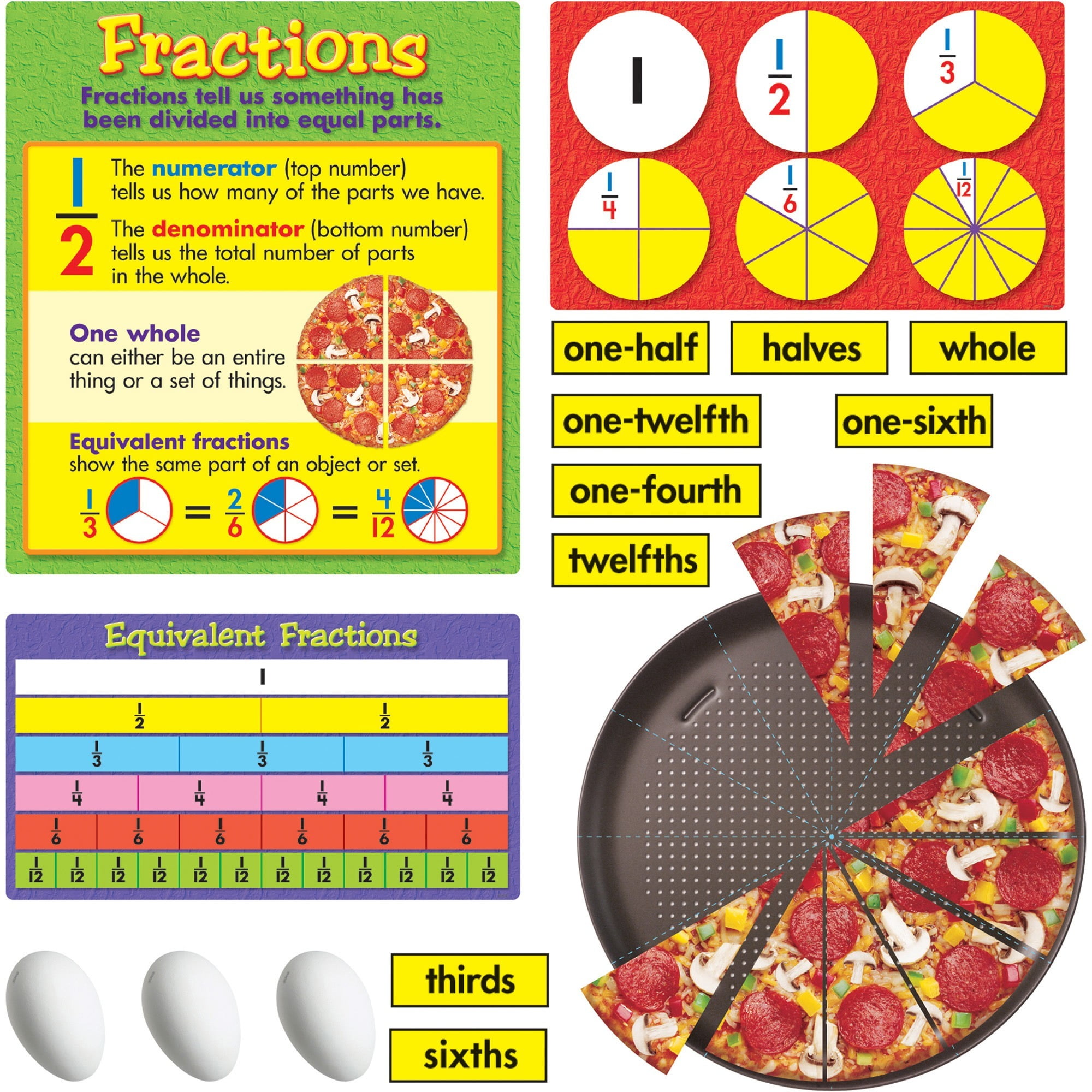 Trend Fraction Action Bulletin Board Set, 1 / Set (Quantity) - Walmart.com