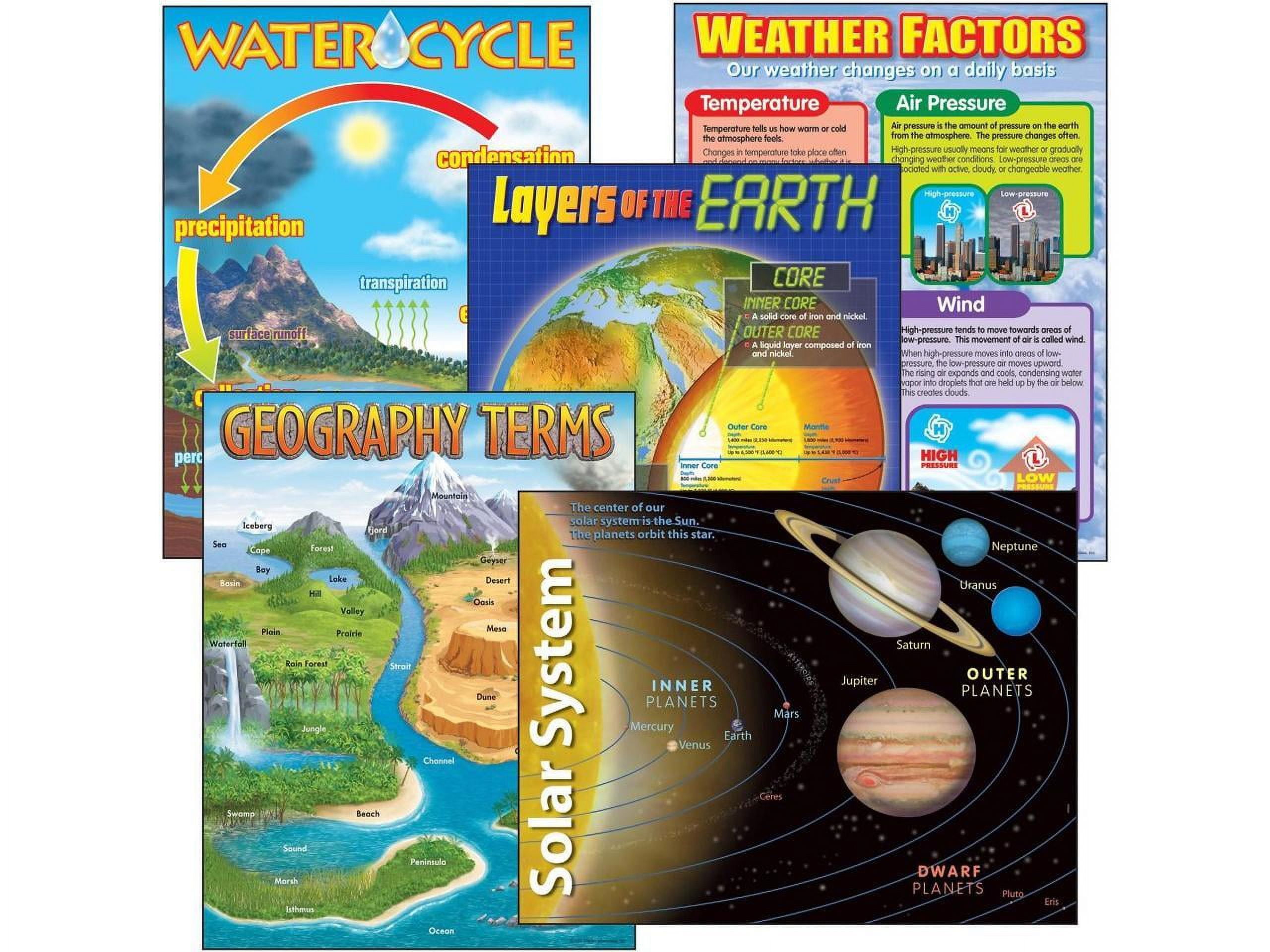 Trend Gr 2-9 Earth Science Learning Charts Combo - Walmart.com