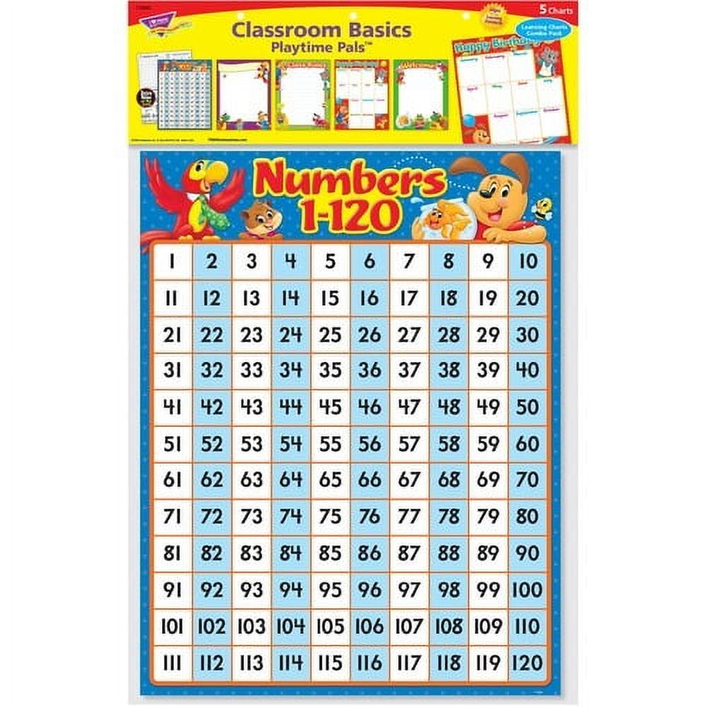 Trend Playtime Pals Learning Charts Combo Pack Theme/Subject: Learning ...