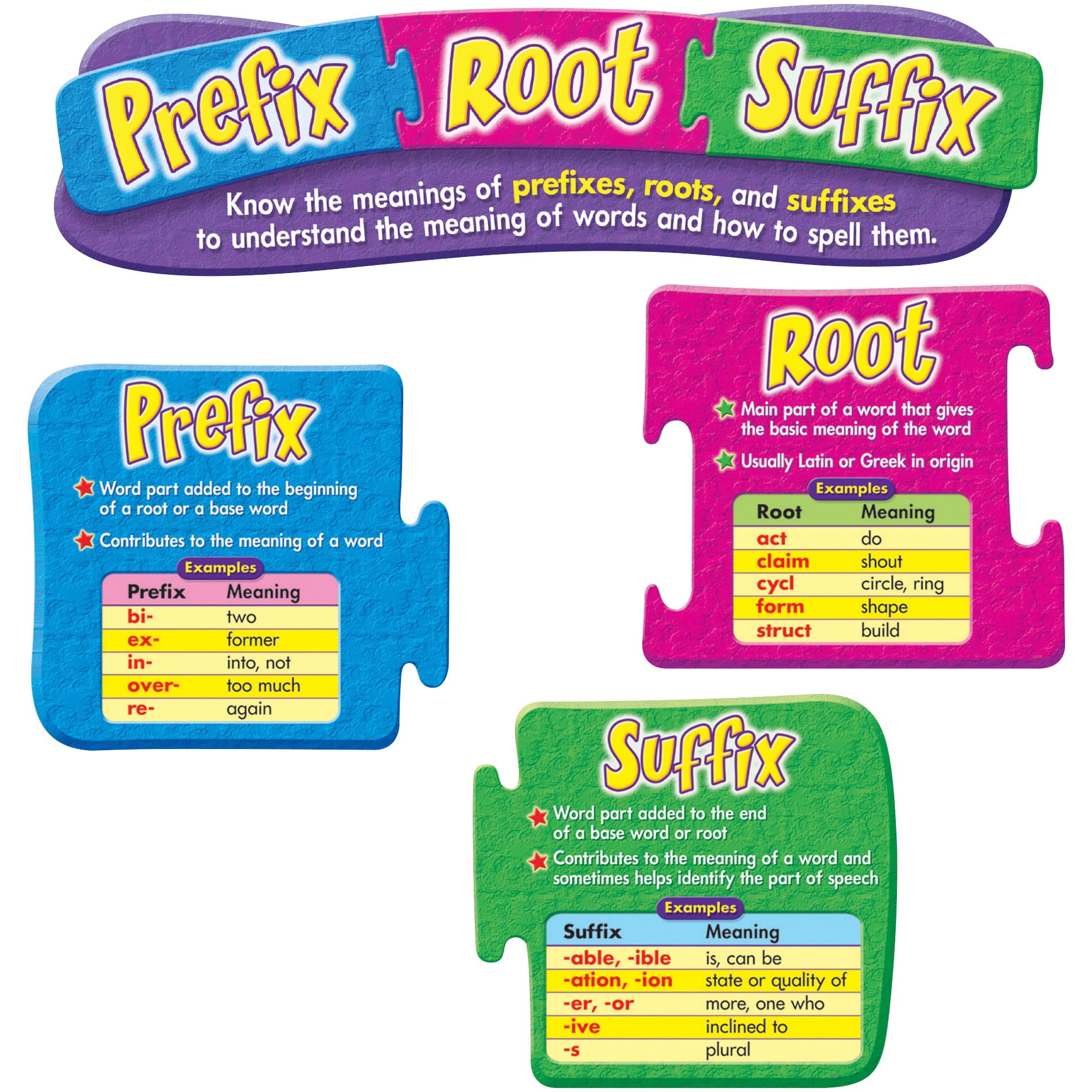 Trend Prefix Root & Suffix Bulletin Board Set, 5 / Pack (Quantity ...