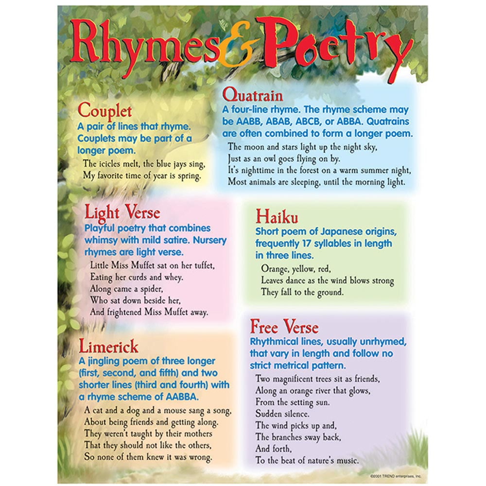 RYHMES AND POETRY Chart 17x22 [T38045] - Walmart.com