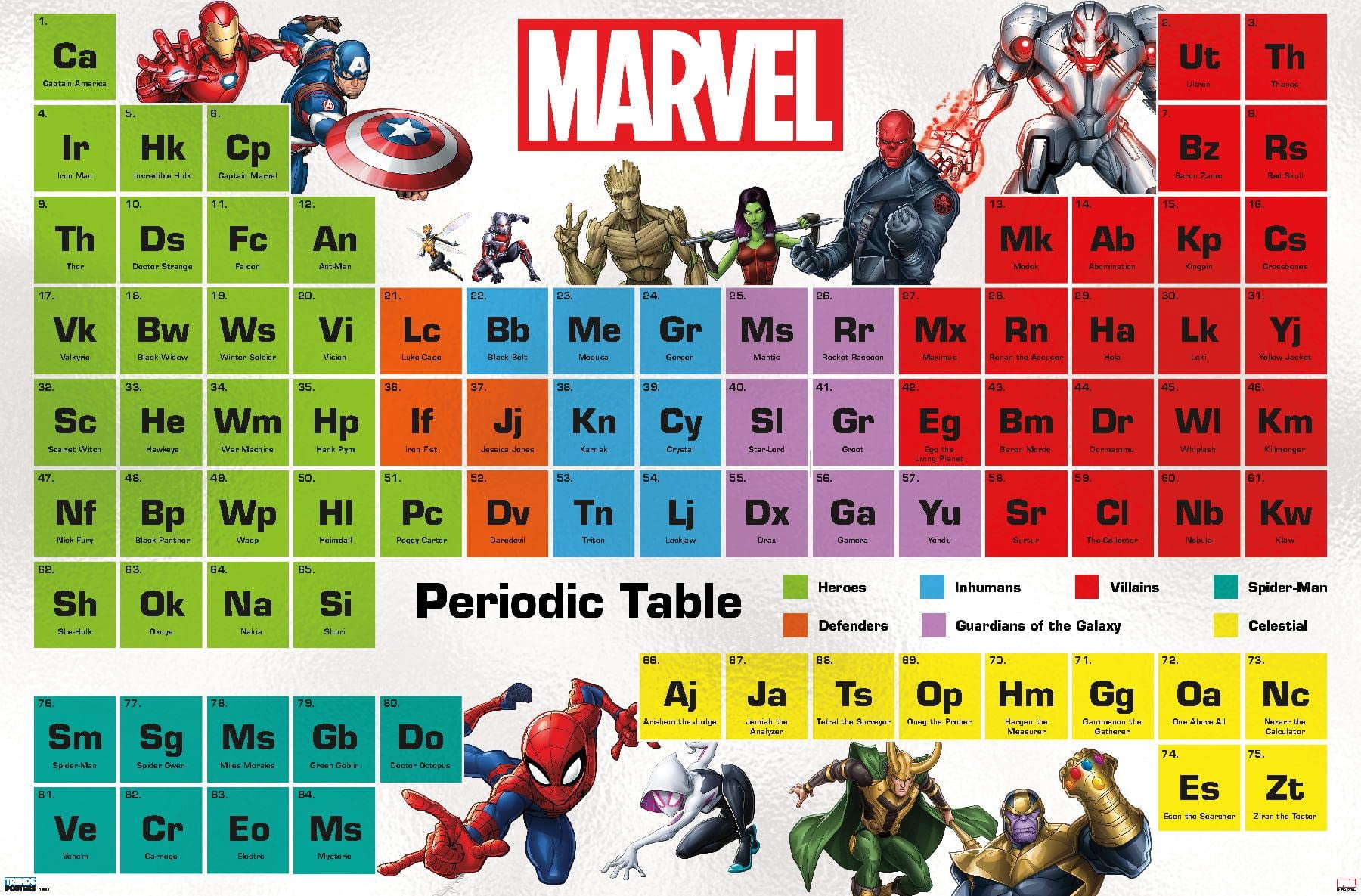 Trends International Marvel Comics - Periodic Table of Marvel Wall ...
