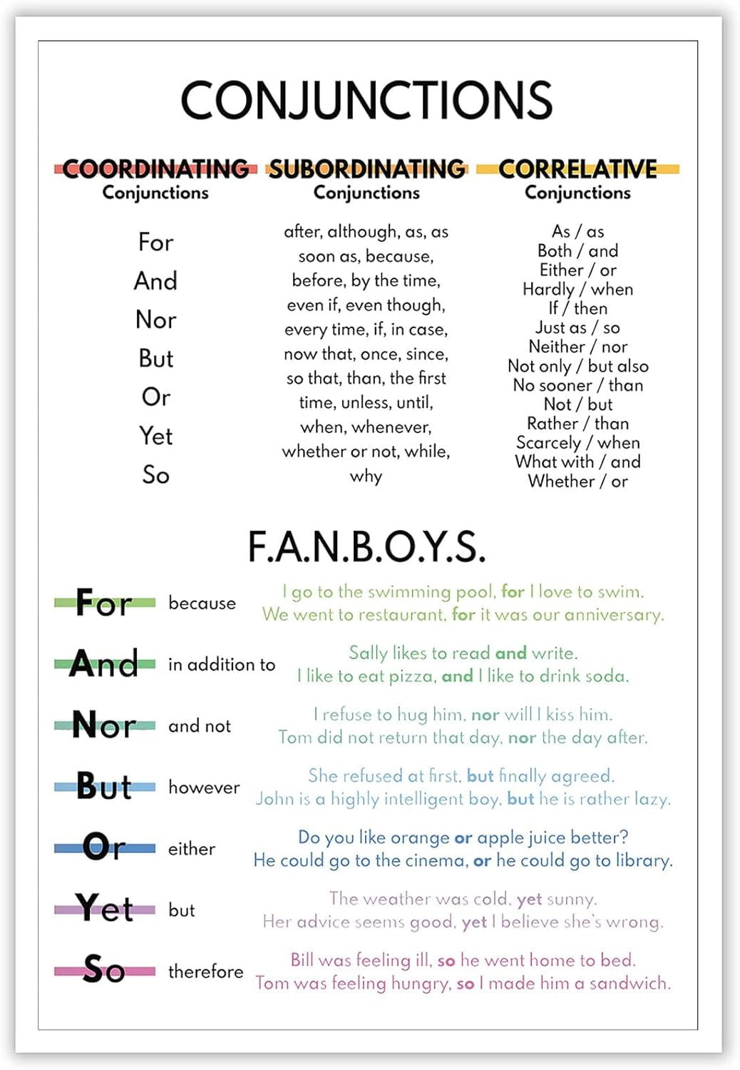 Trendy Conjunctions Posters Fanboys Parts Of Speech English Language ...