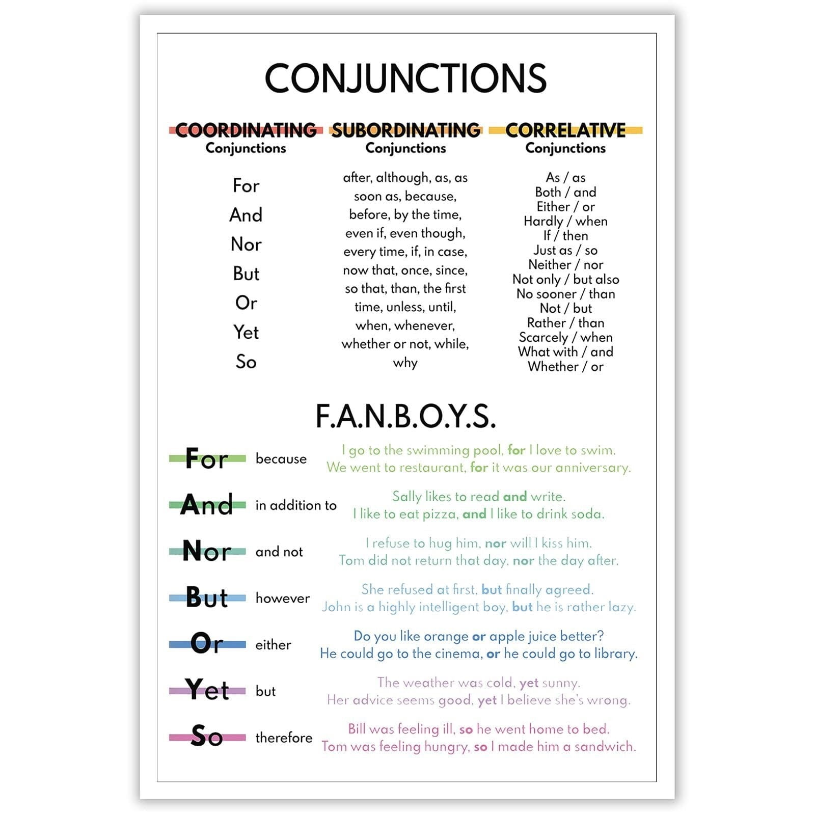 Trendy Conjunctions Posters Fanboys Parts Of Speech English Language ...