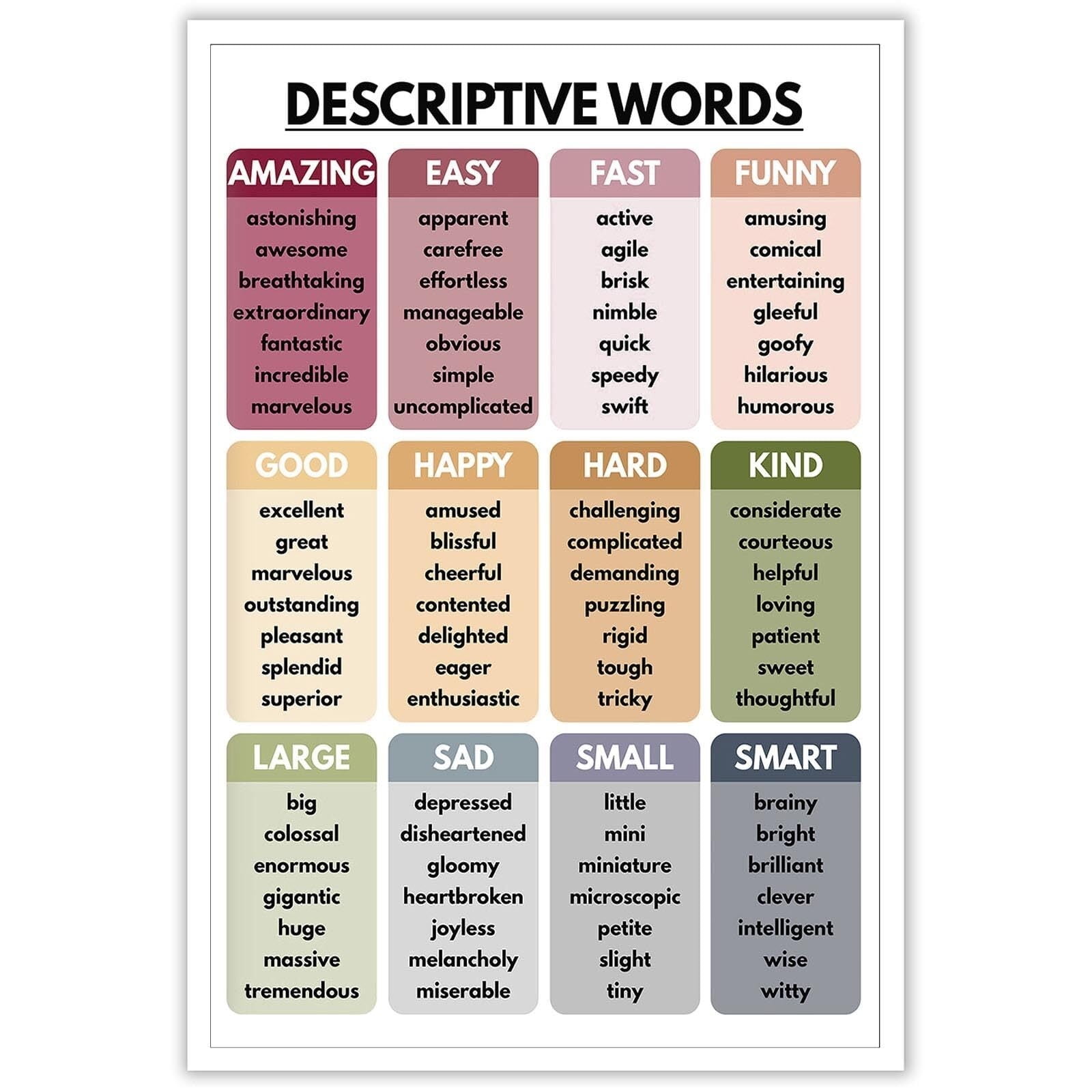 Trendy Descriptive Words Posters Modern School Grammar Chart Canvas ...