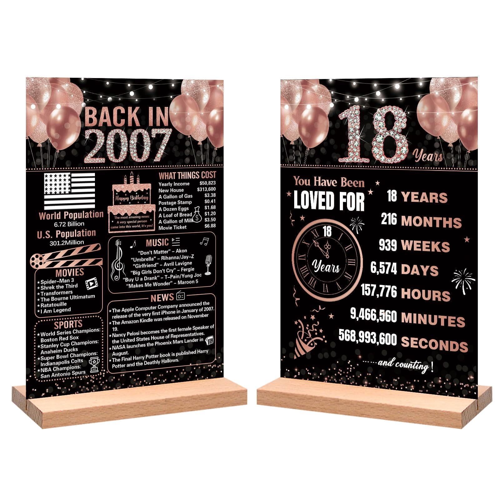 Trgowaul 18th Birthday Anniversary Decorations for AFN1Girls, Rose Back ...