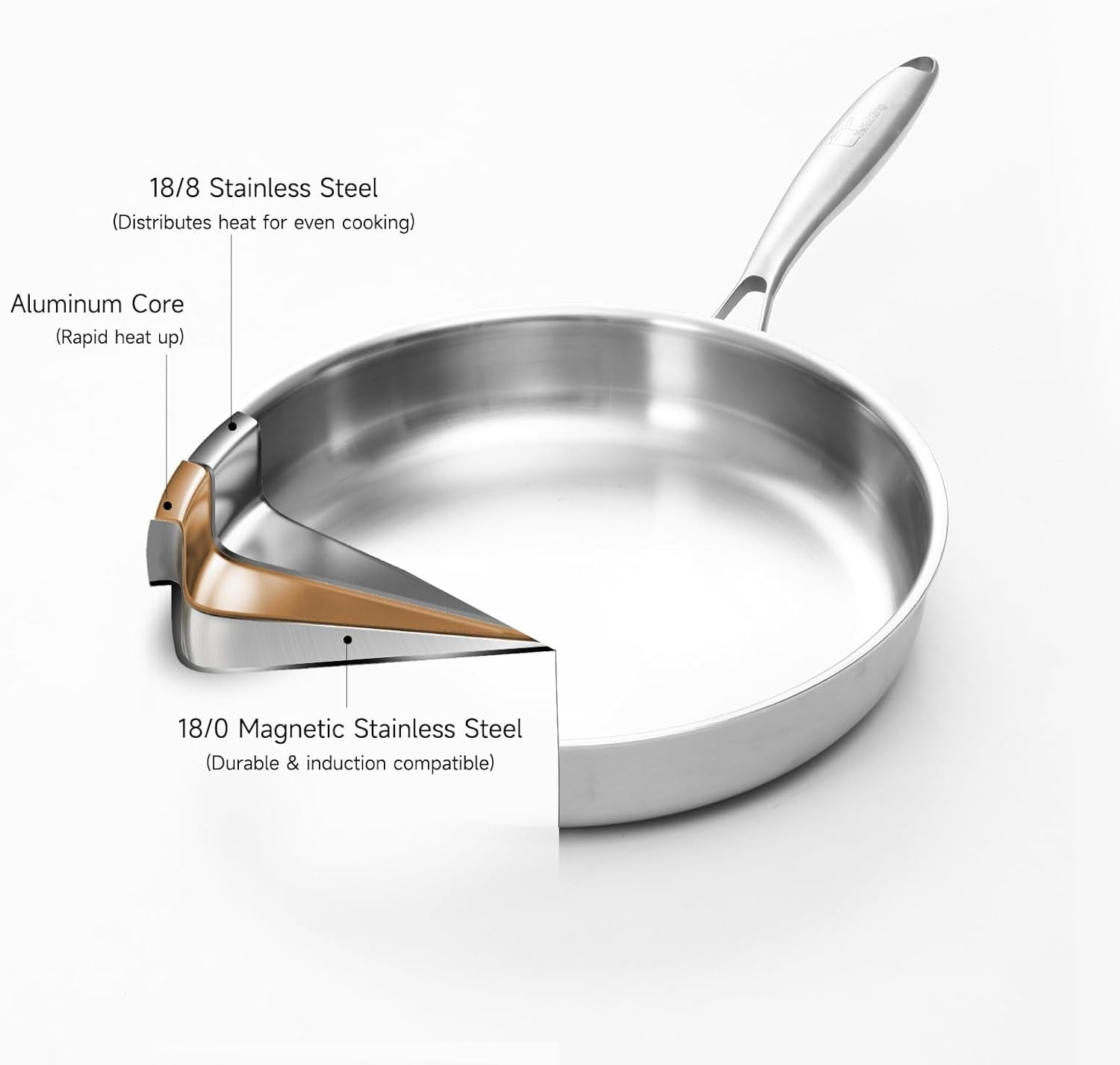 Tri-ply Stainless Steel Frying Pan Set 8" 10" 12" Large Skillet for ...