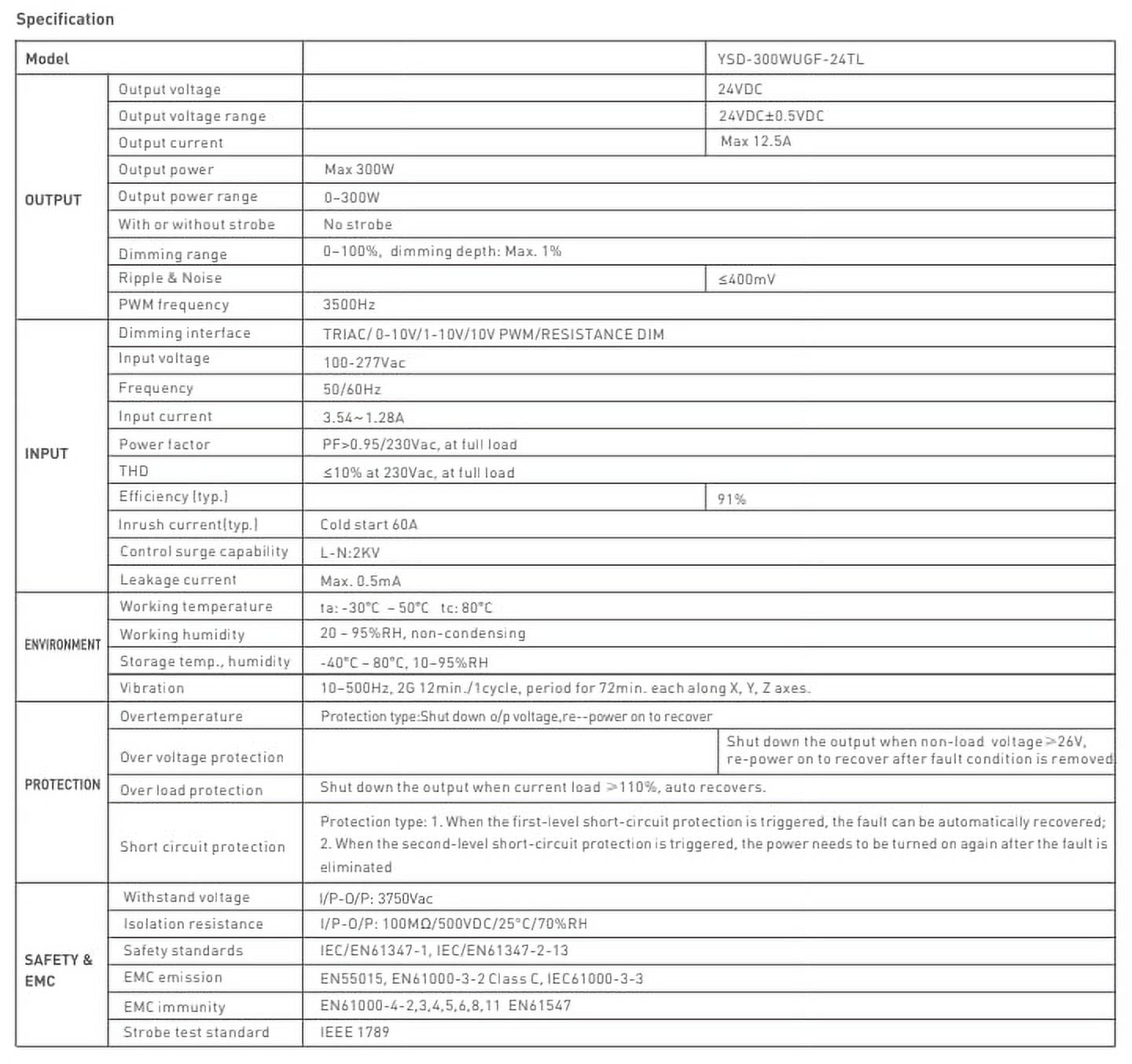 Triac Dimmable LED Driver 24V 300W IP67 Ultra Slim 0.8in UL Listed ...