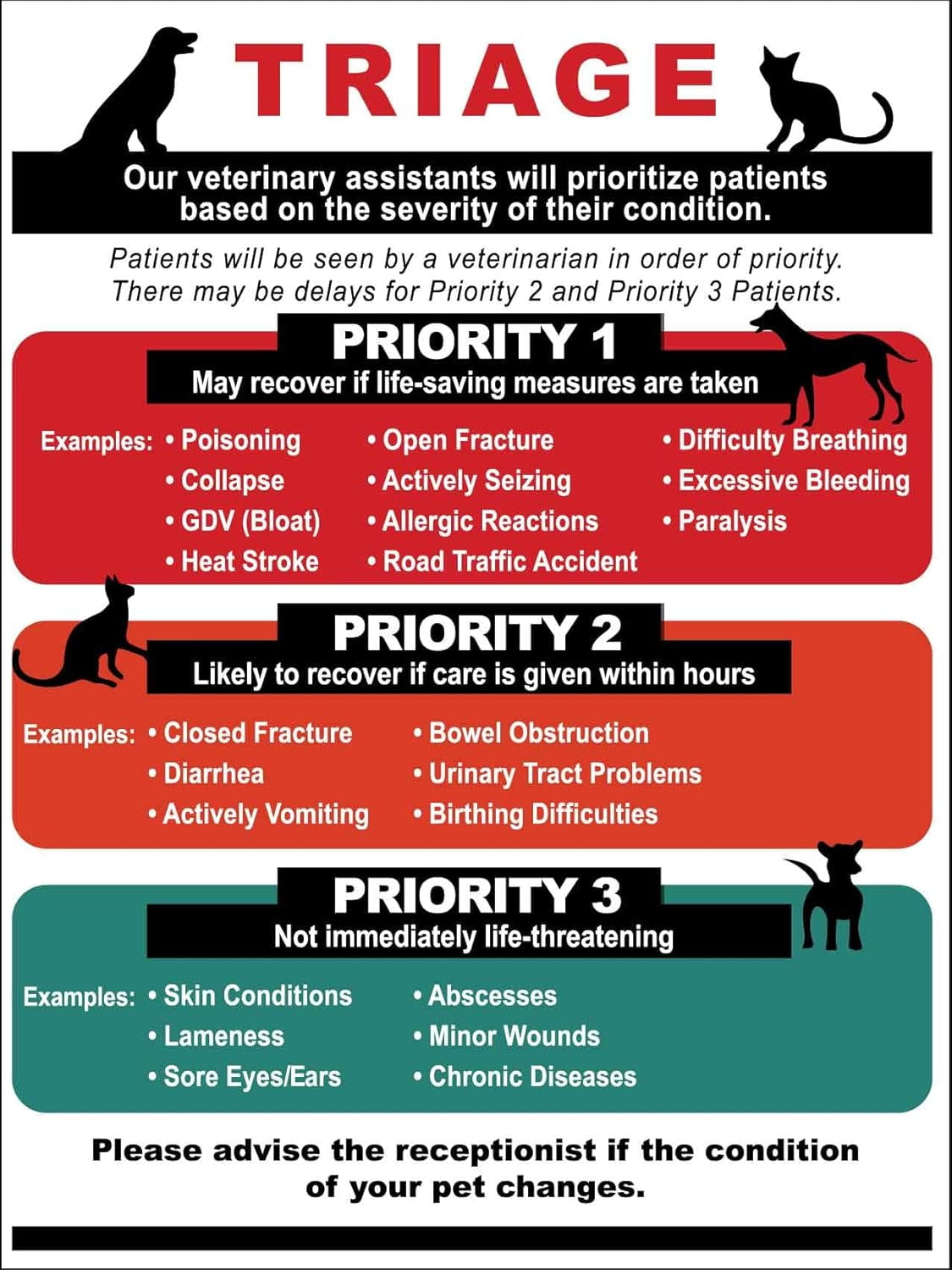 Triage for Animal Emergency Sign - Pet Sign, 8 X 12 Inch Metal Tin Sign ...