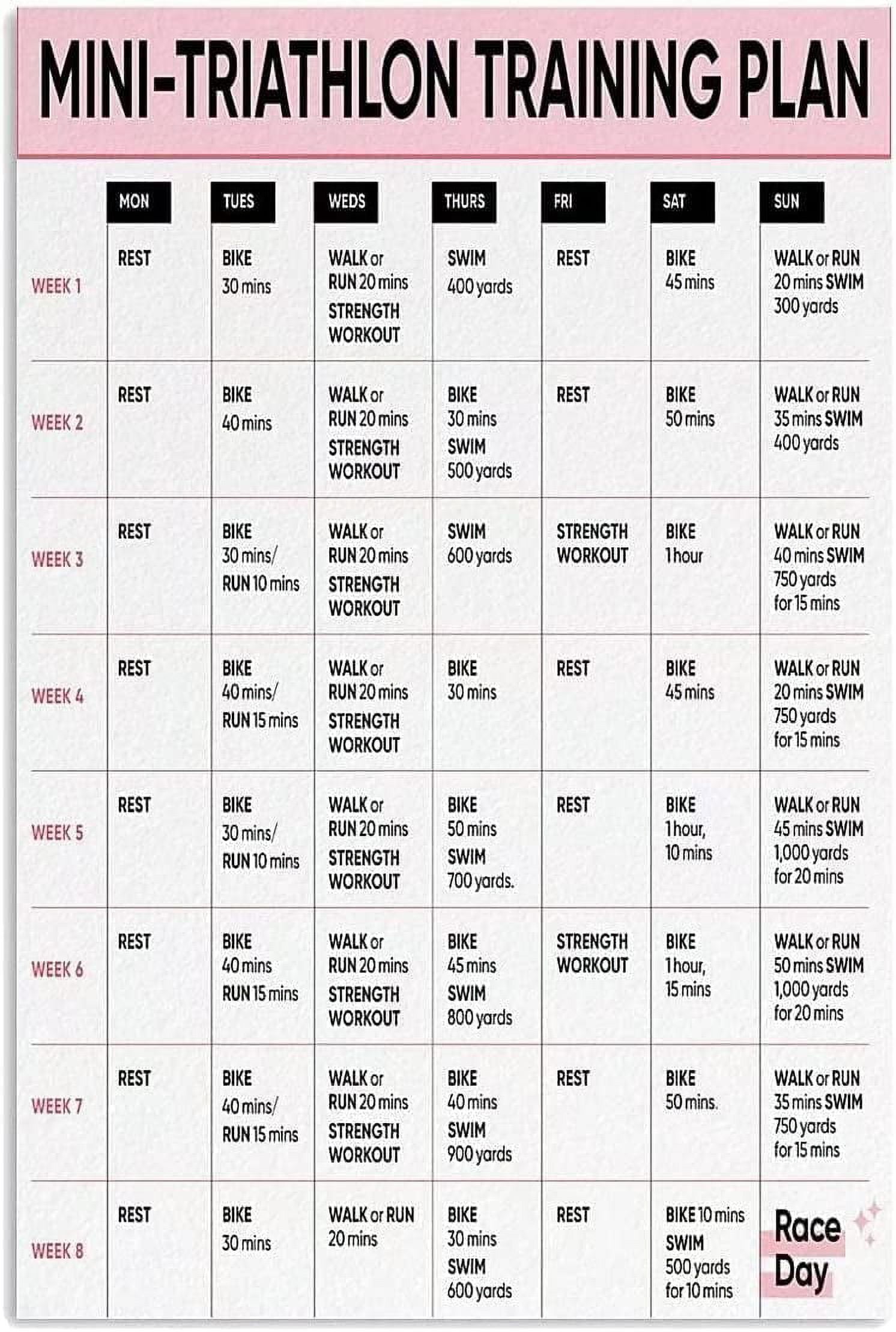 Triathlon Knowledge Metal Tin Signs Mini Triathlon Training Plan Wall ...