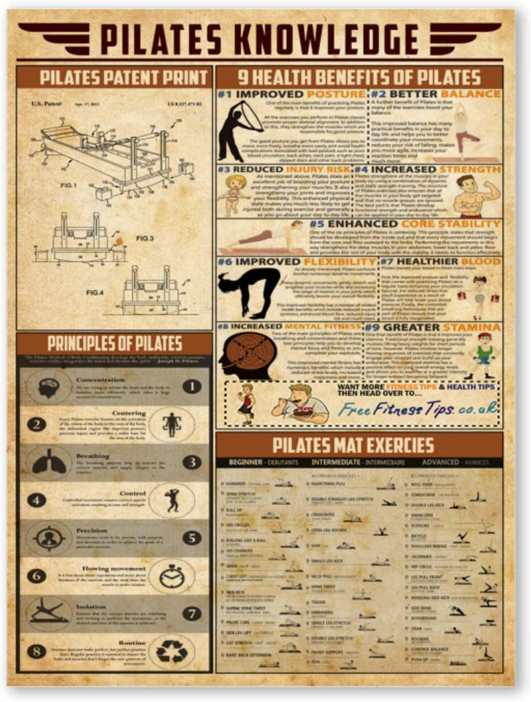 Trigonometry Infographics Metal Sign Home Decor Plaques Room Club Wall ...