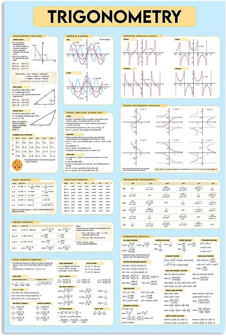 Trigonometry Infographics Metal Sign Home Decor Plaques Room Club Wall Decor Where Kids Can Gain ...