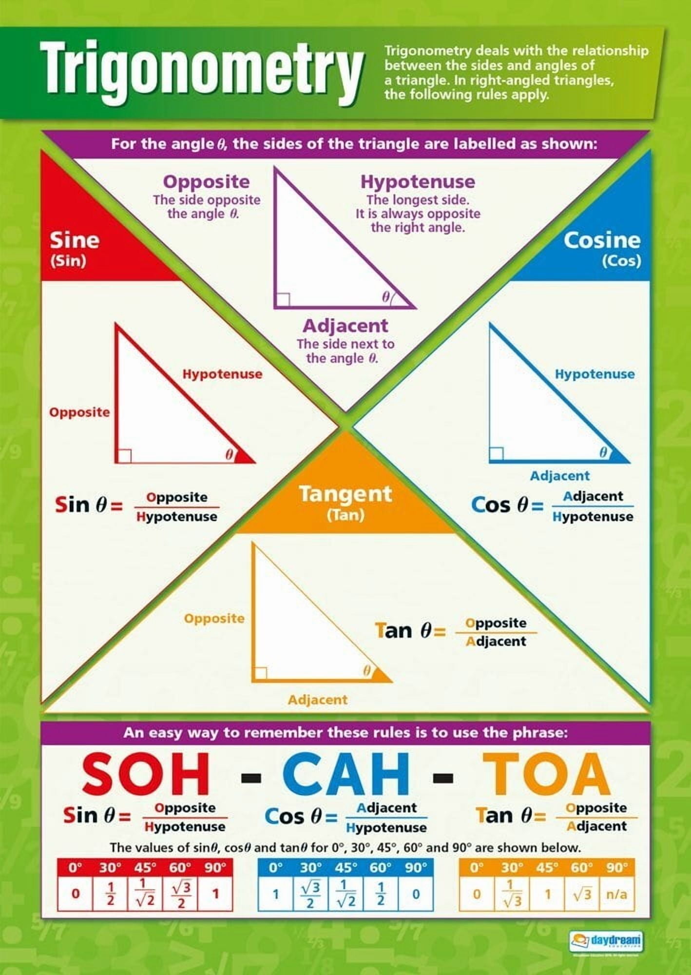 Trigonometry Math Poster - EXTRA LARGE - Math Middle & High School ...
