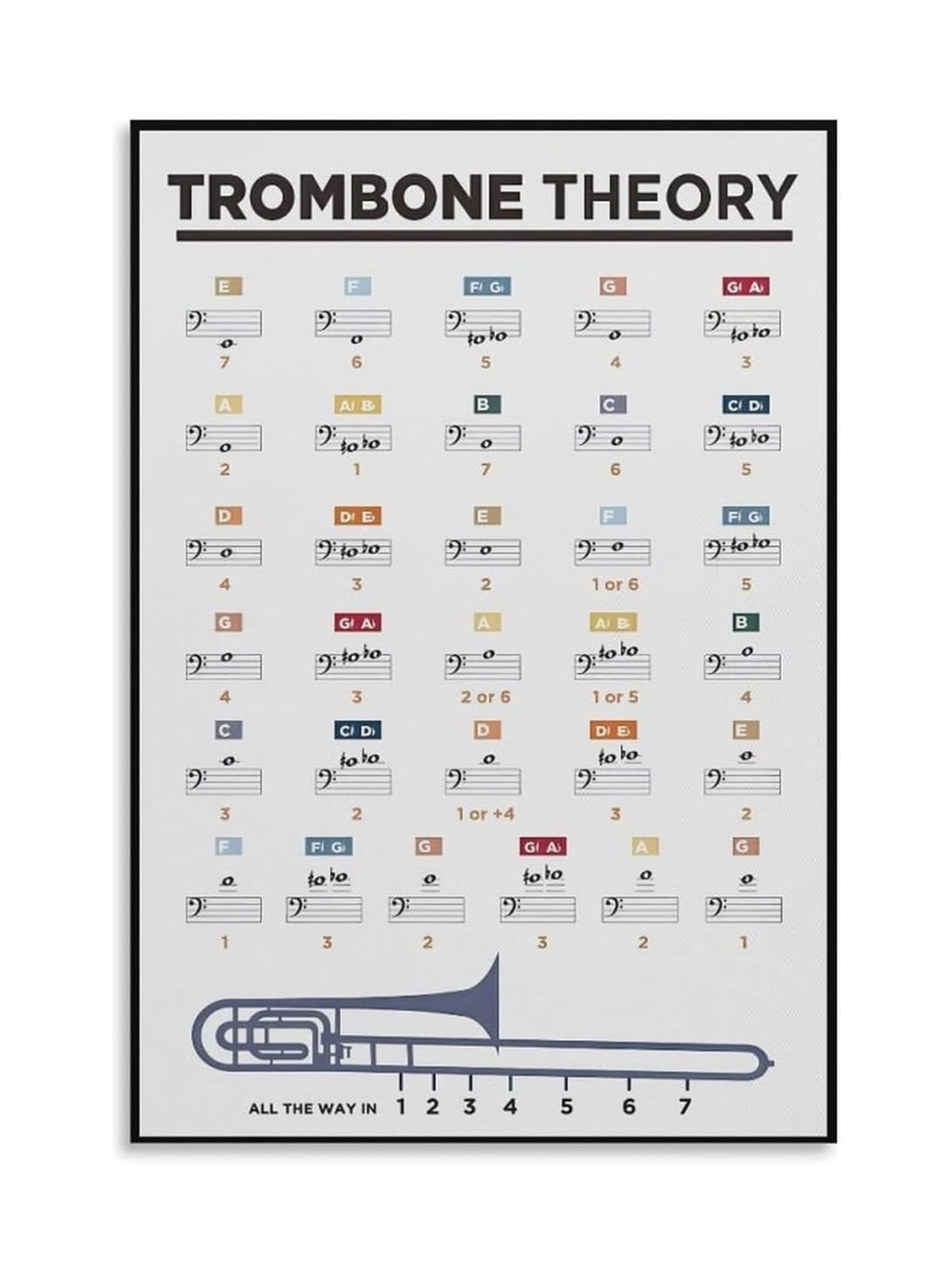 Trombone Fingering Chart Wall Art, Gift for Music Teachers and Students ...