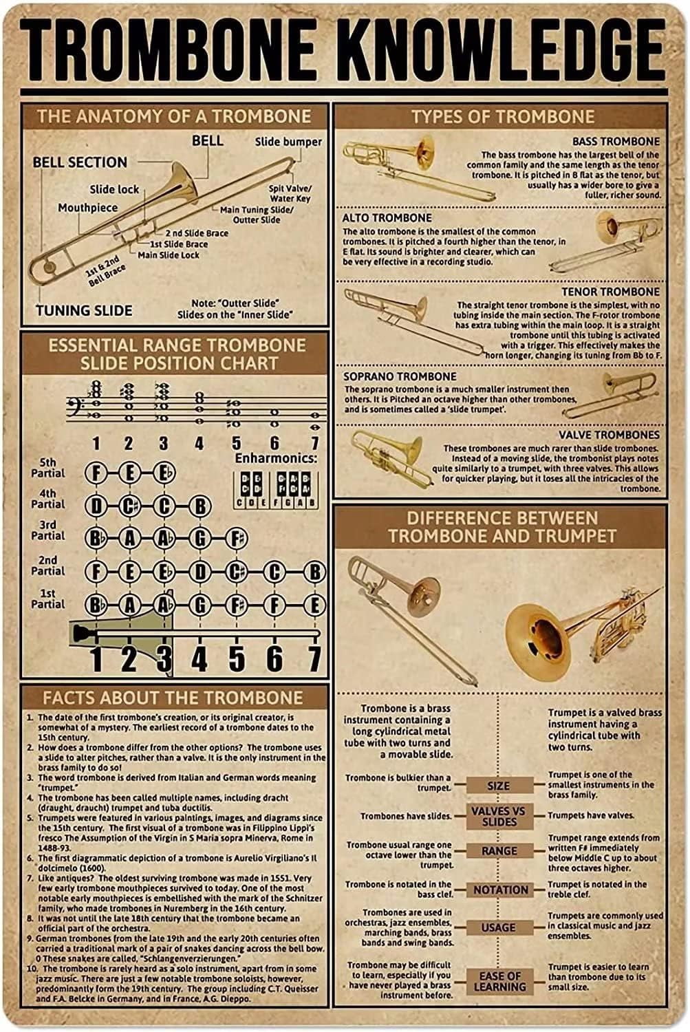 Trombone Knowledge Metal Sign Poster Suitable For Concert Hall Music Studio Club School ...