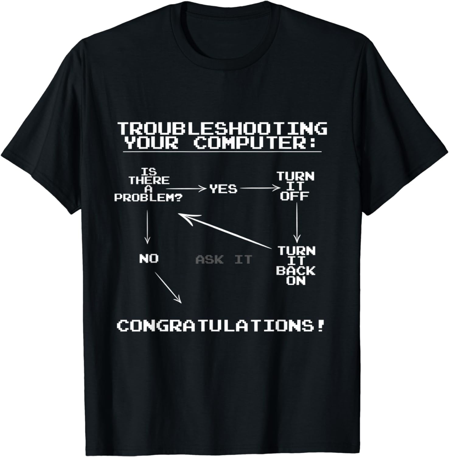 Troubleshooting Computer Flow Chart Funny IT Person Gift T-Shirt - Walmart.com