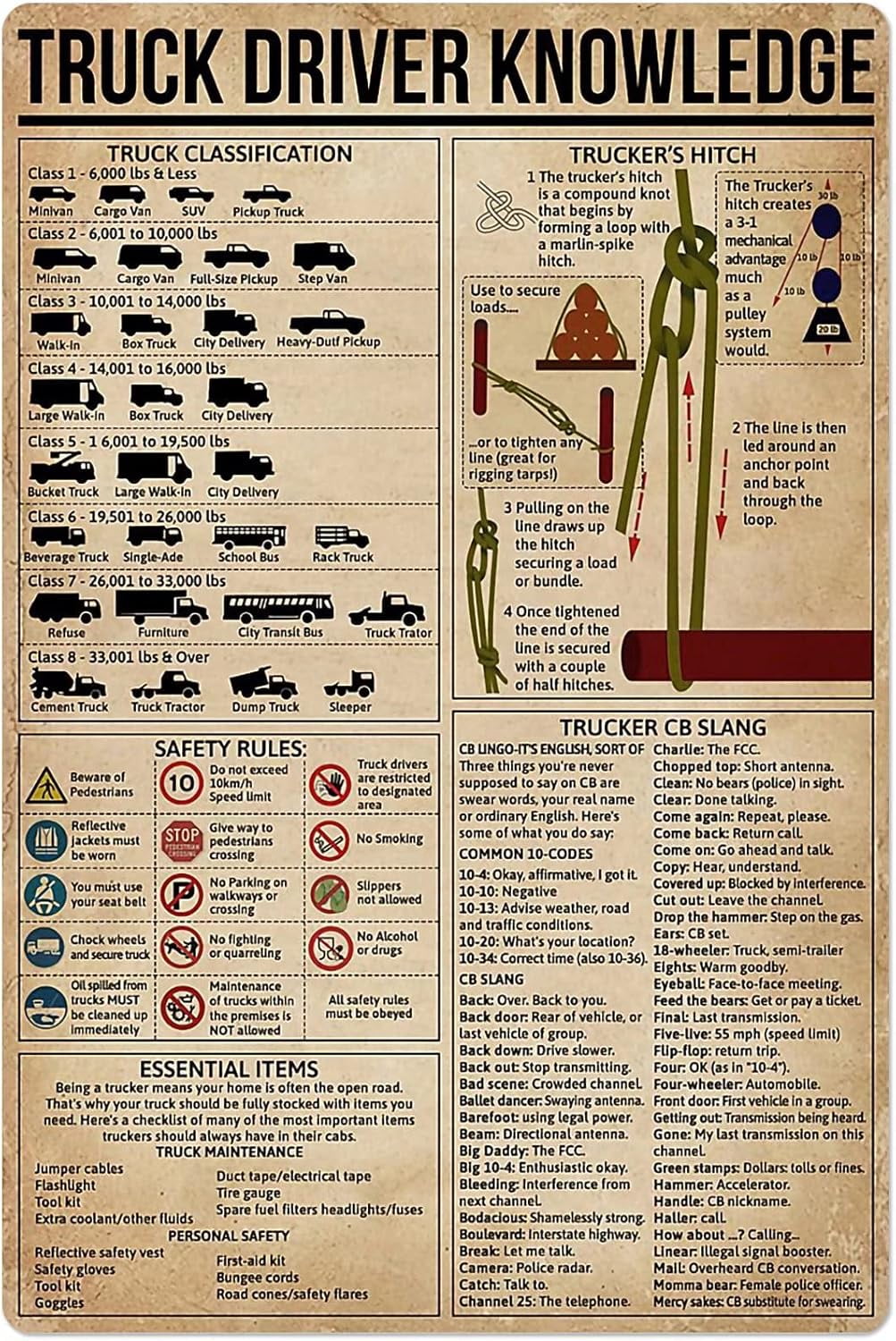 Truck Driver Knowledge Metal Sign Truck Driver Knowledge Poster Tin ...