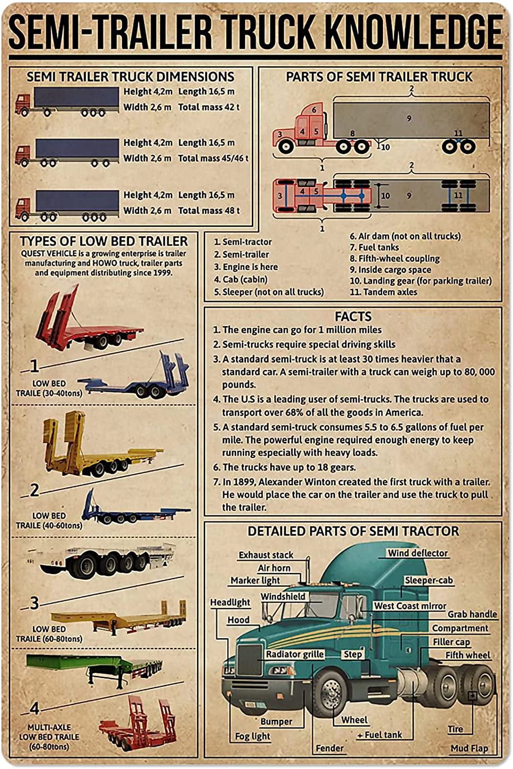 Trucker Knowledge Metal Sign Semi-Trailer Truck Anatomical Chart Poster ...