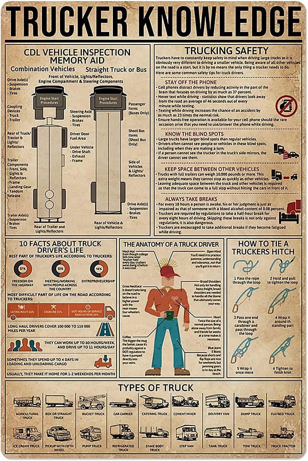 Trucker Knowledge Metal Tin Sign Vintage Truck Type Chart Wall Art ...