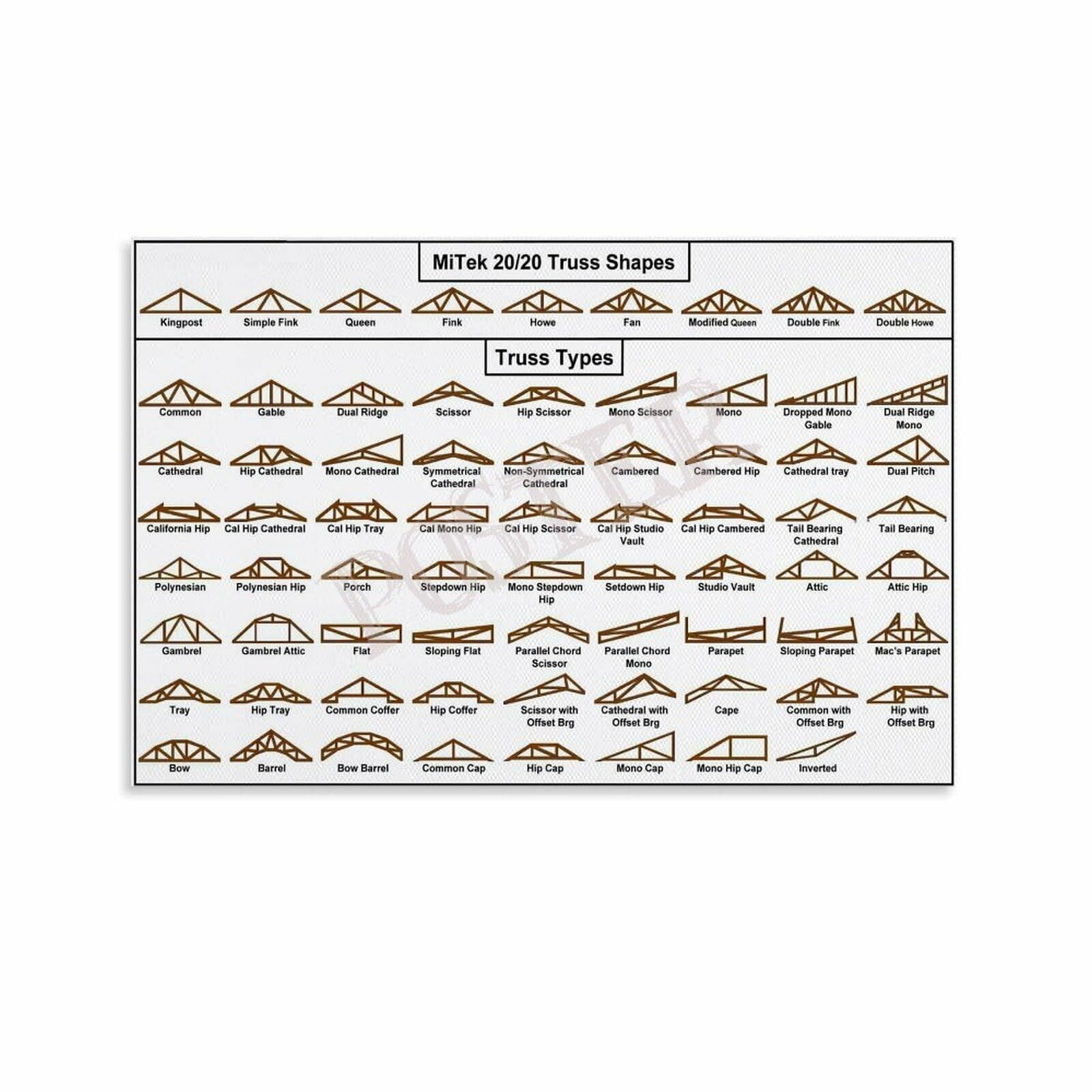 Truss Types Chart Poster Roof Building Guide Wall Art Poster (4) Canvas ...