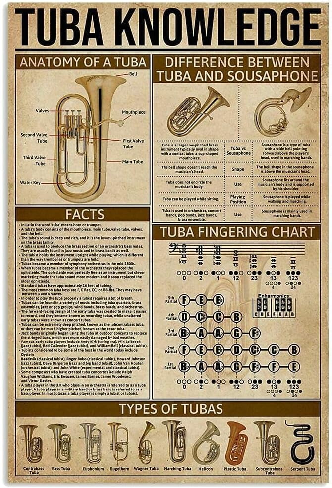 Tuba Knowledge Metal Tin Signage Type Anatomy Facts Fingering Chart ...