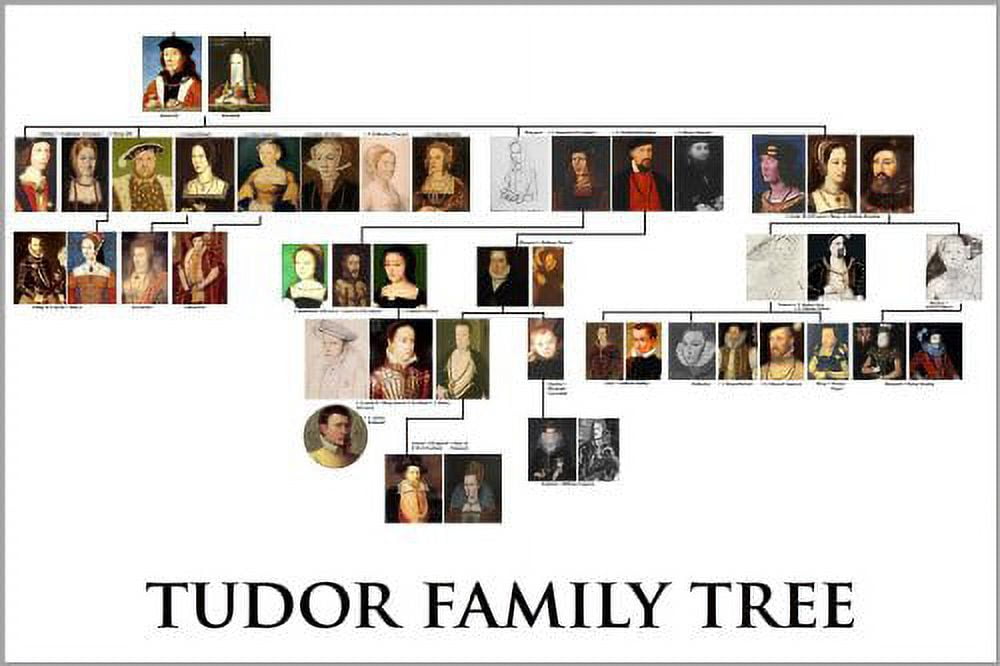 Tudor Family Tree - 24"x36" Poster - Walmart.com