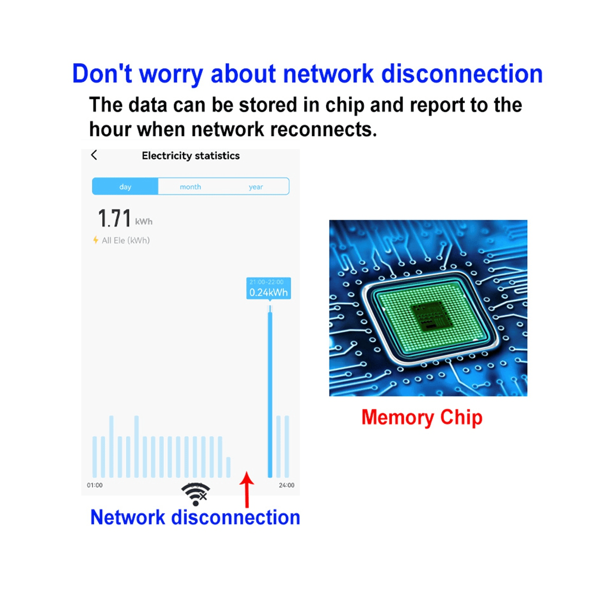 Tuya Bi Directional WiFi Energy Meter 150A Clamp Current Sensor ...