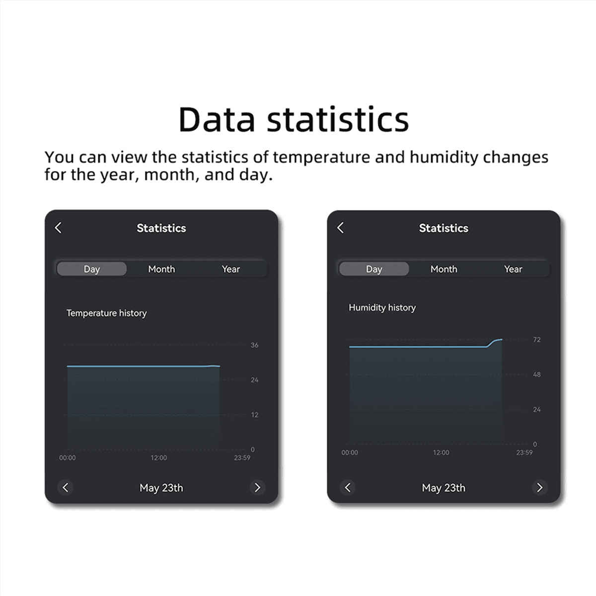 Tuya WIFI Circuit Breaker Smart Temperature Humidity Soil Control On ...