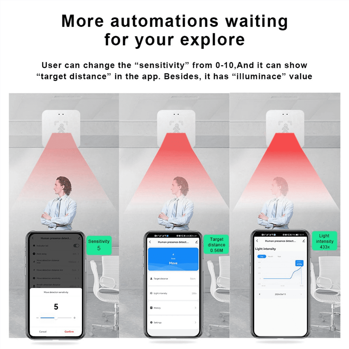 Tuya Zigbee Human Presence Detector Smart Human Body Pir Sensor Mmwave Radar Microwave Motion