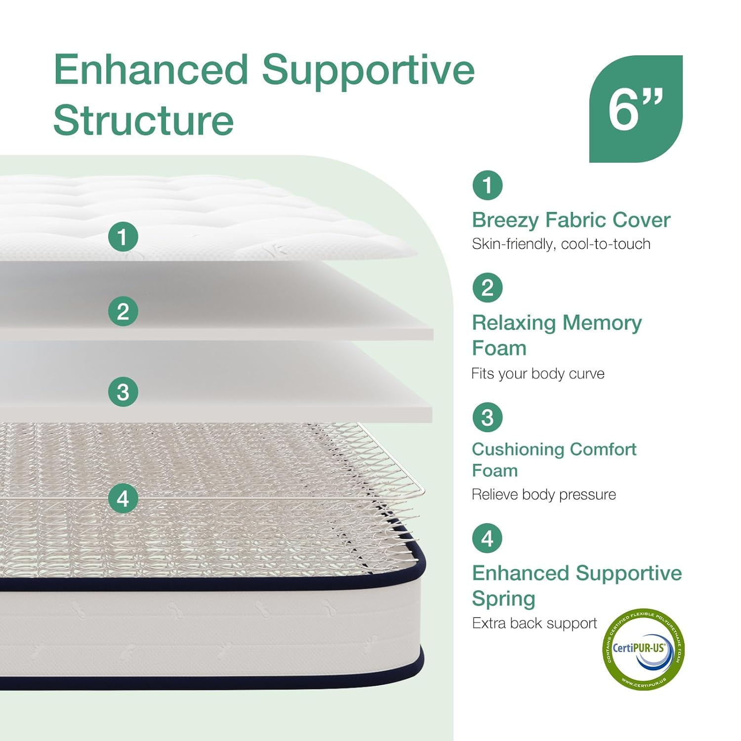 Twin XL Mattress 6 Inch, Bonnell Spring Hybrid Mattress for Spine ...