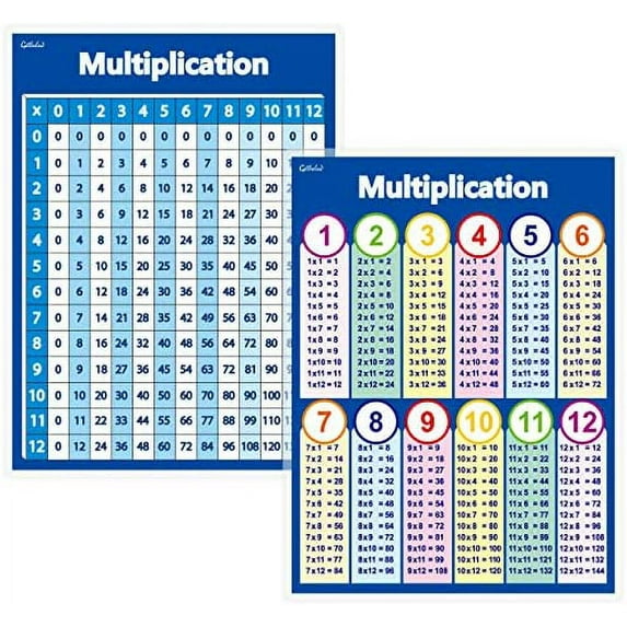 Two kinds of Multiplication Table Chart Laminated Posters Basic Math ...