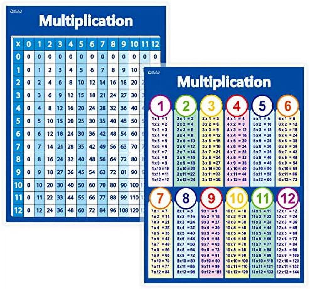 Multiplication Chart 1 500