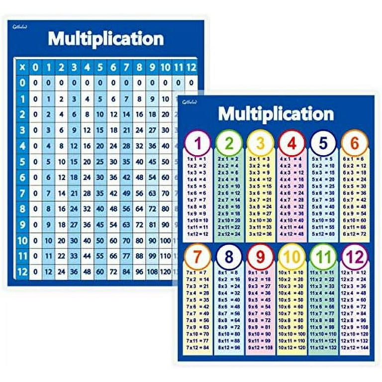 Pack Multiplication Table Poster Numbers 1-100 Chart