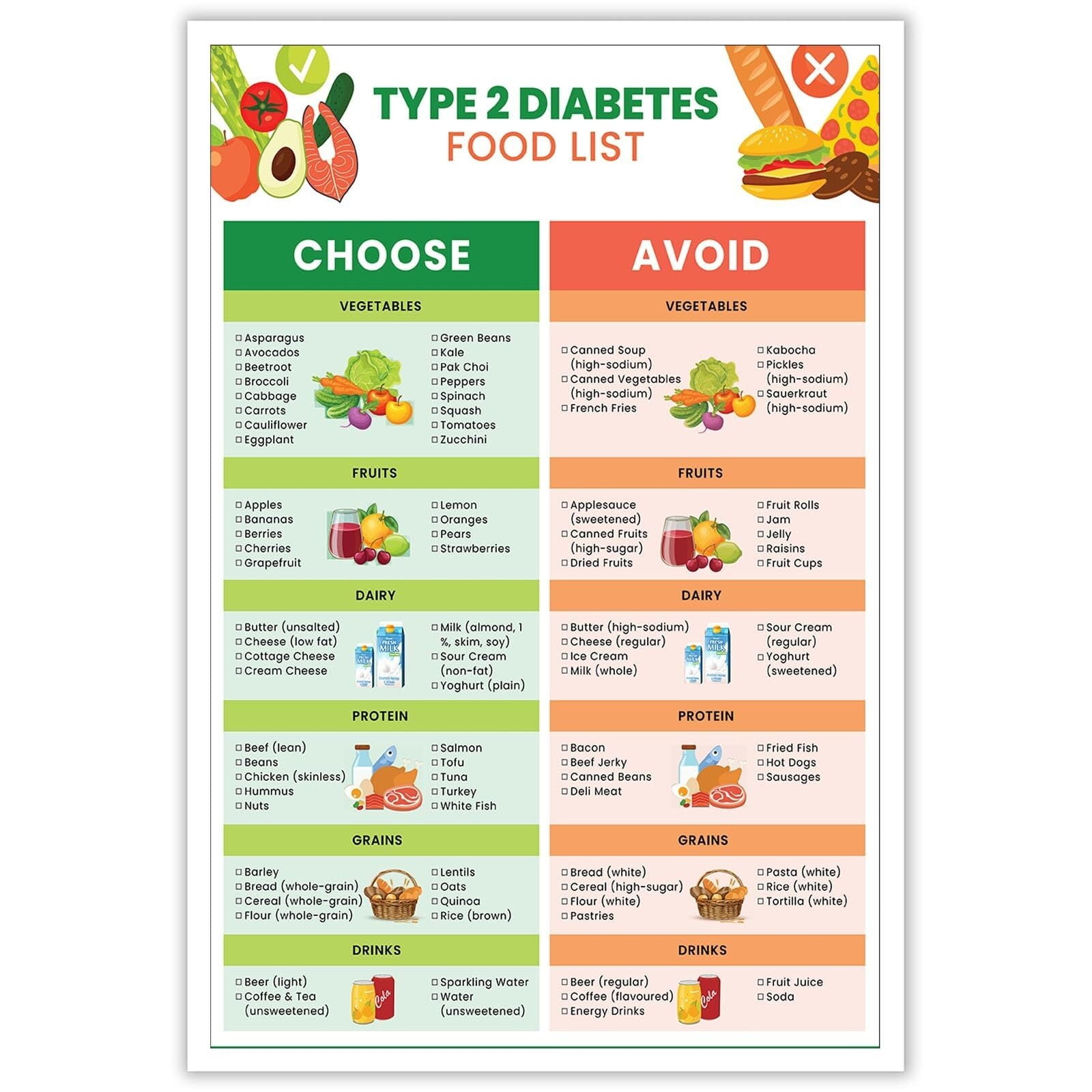 Type 2 Diabetes Food List Chart Posters Diabetic Approved And Avoid ...