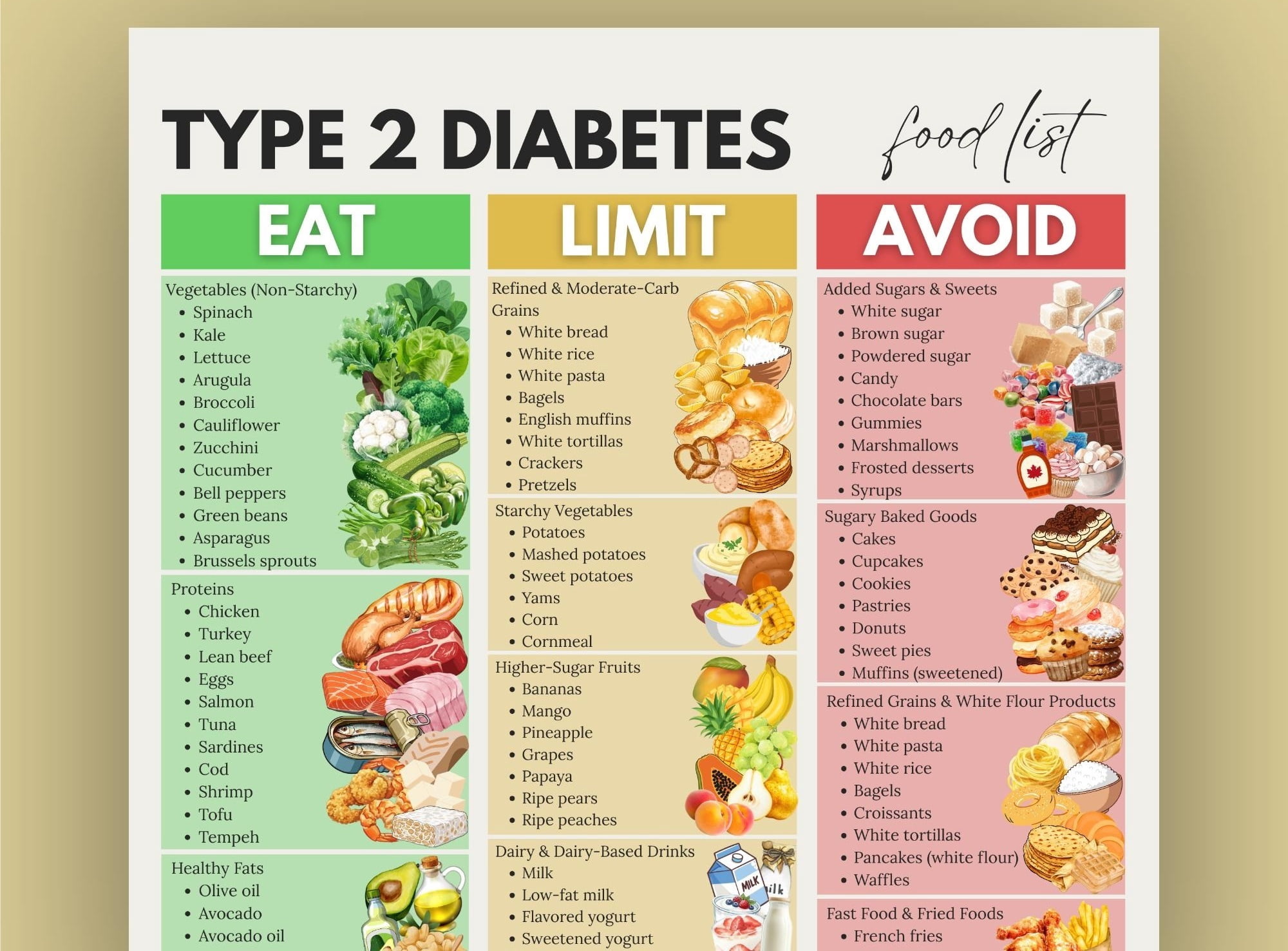Type 2 Diabetes Food List Poster, Diabetes Food List Poster, Low ...