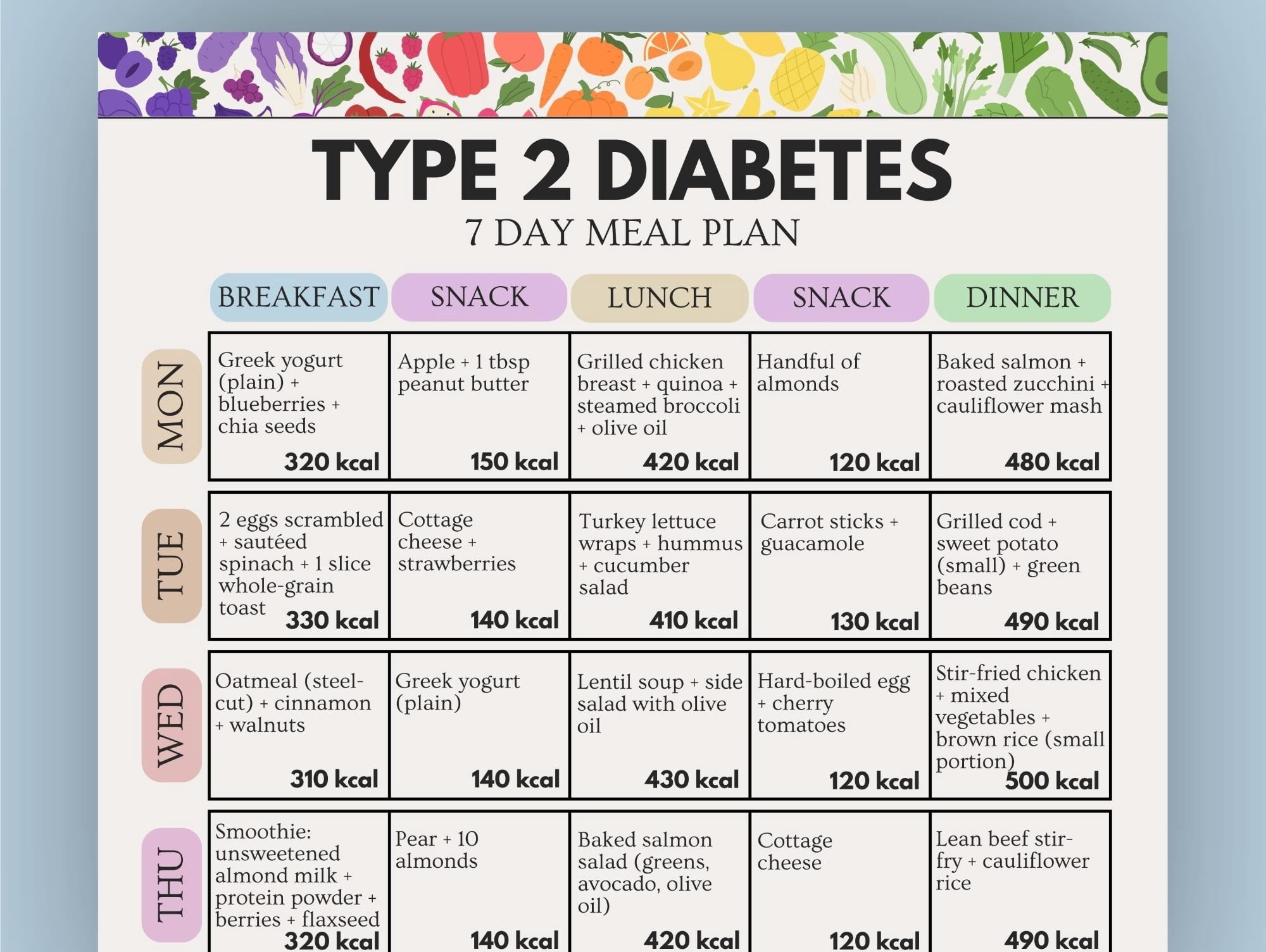 Type 2 Diabetes Food List Poster, Glycemic Diet Chart Poster, Grocery ...