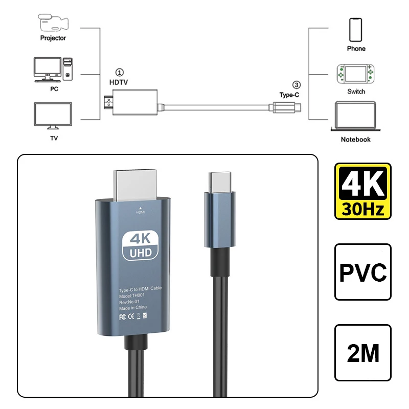 Type C To HDMI-compatible Adapter Cable Type C To HD 30Hz 4k USB C ...