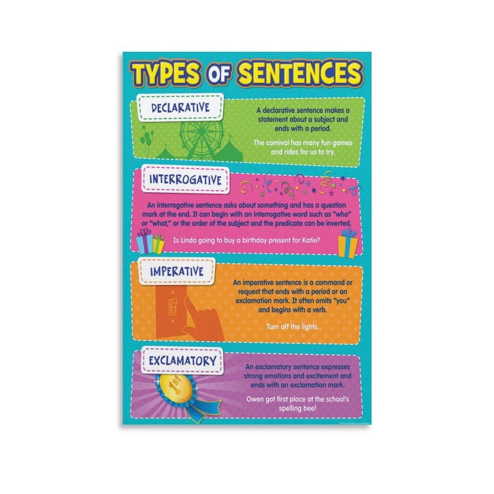 Type of Sentences Chart Classroom Decorative Painting Canvas Wall Art ...