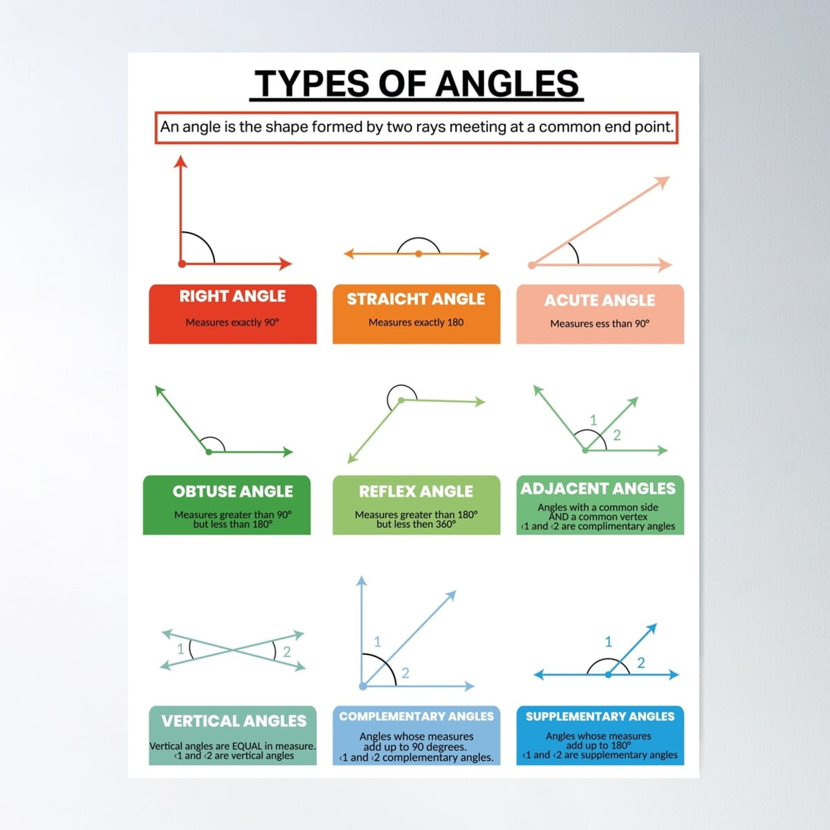Types Of Angles Poster For Kids, Educational Poster, Math, Elementary ...