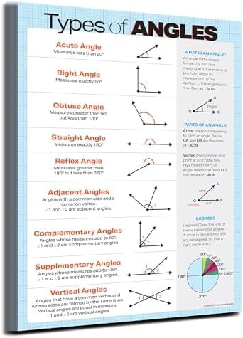 - Types of Angles Posters (20 Pack) - Laminated, 17 x 22 inches ...