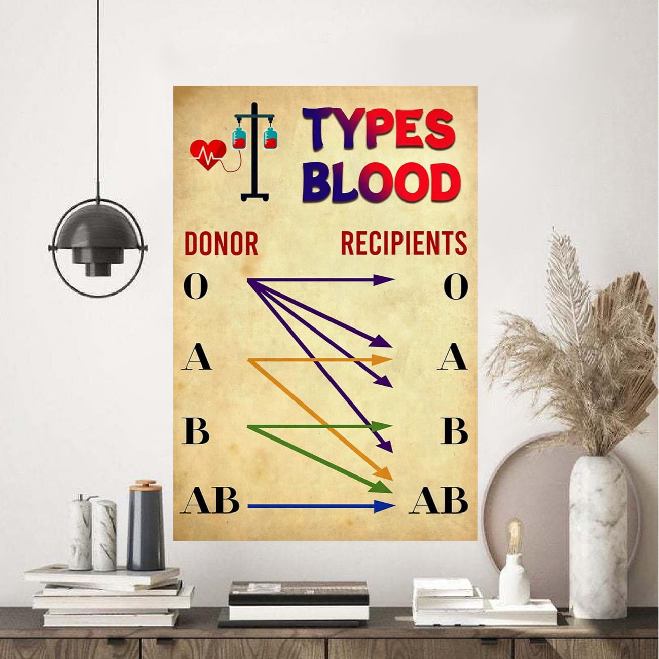 Types Blood Knowledge Vertical Poster 16 x 24 Inch Poster - Walmart.com