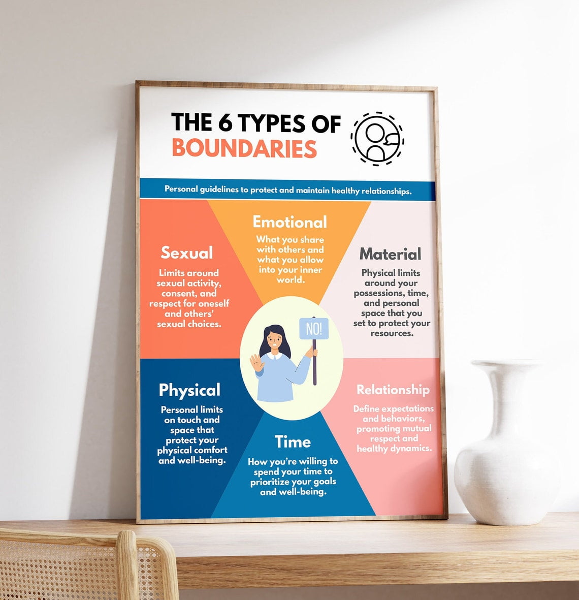Types Of Boundaries Poster, Boundaries Print, Therapy Office Decor ...