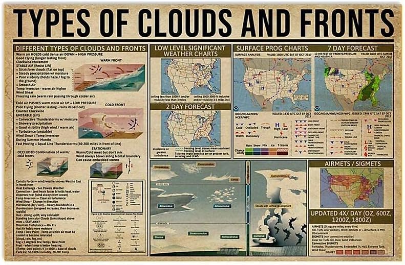 Types Of Clouds And Fronts Metal Tin Signs Meteorology Posters ...