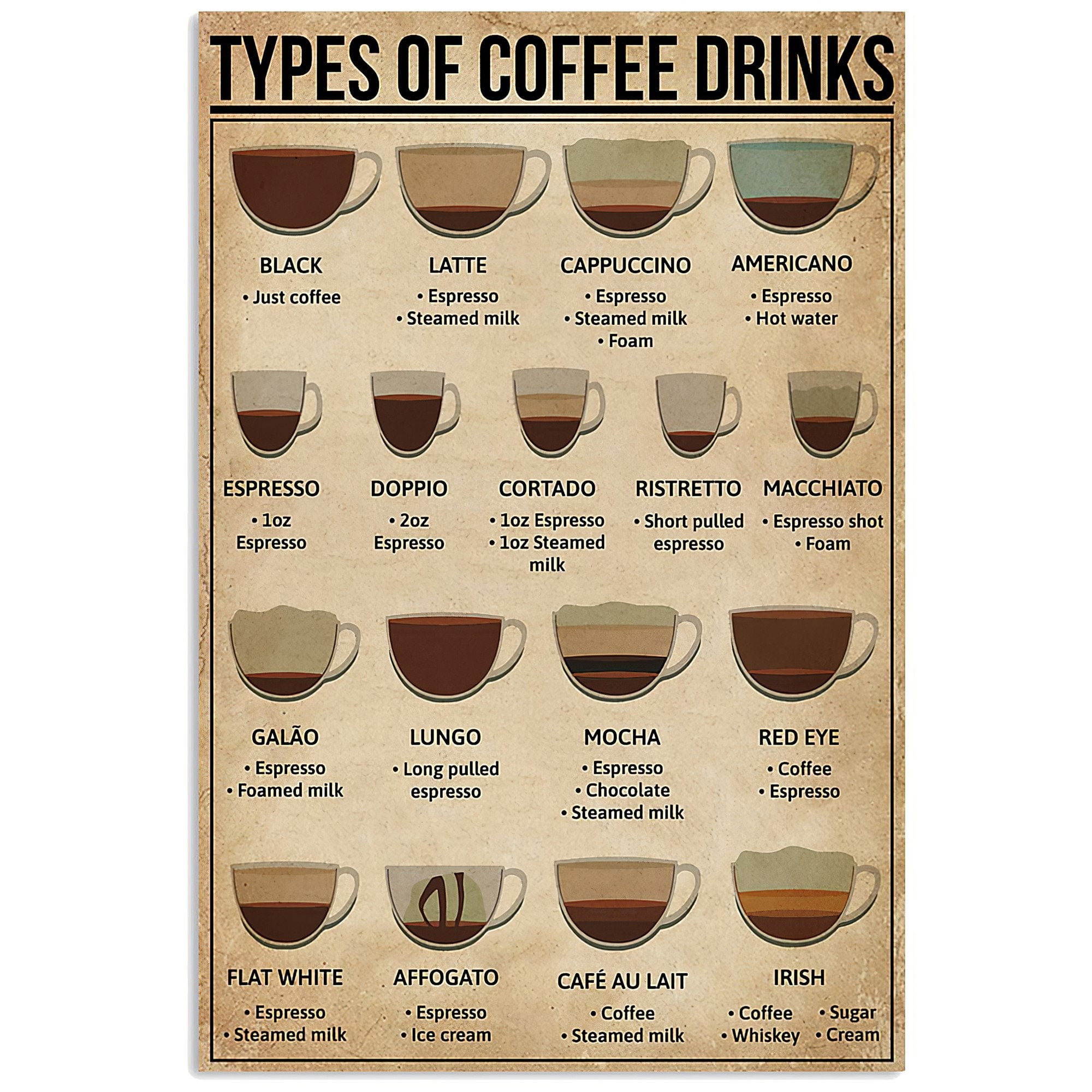 Types Of Coffee Drinks Poster, Coffee Knowledge, Coffee Lover Gift ...