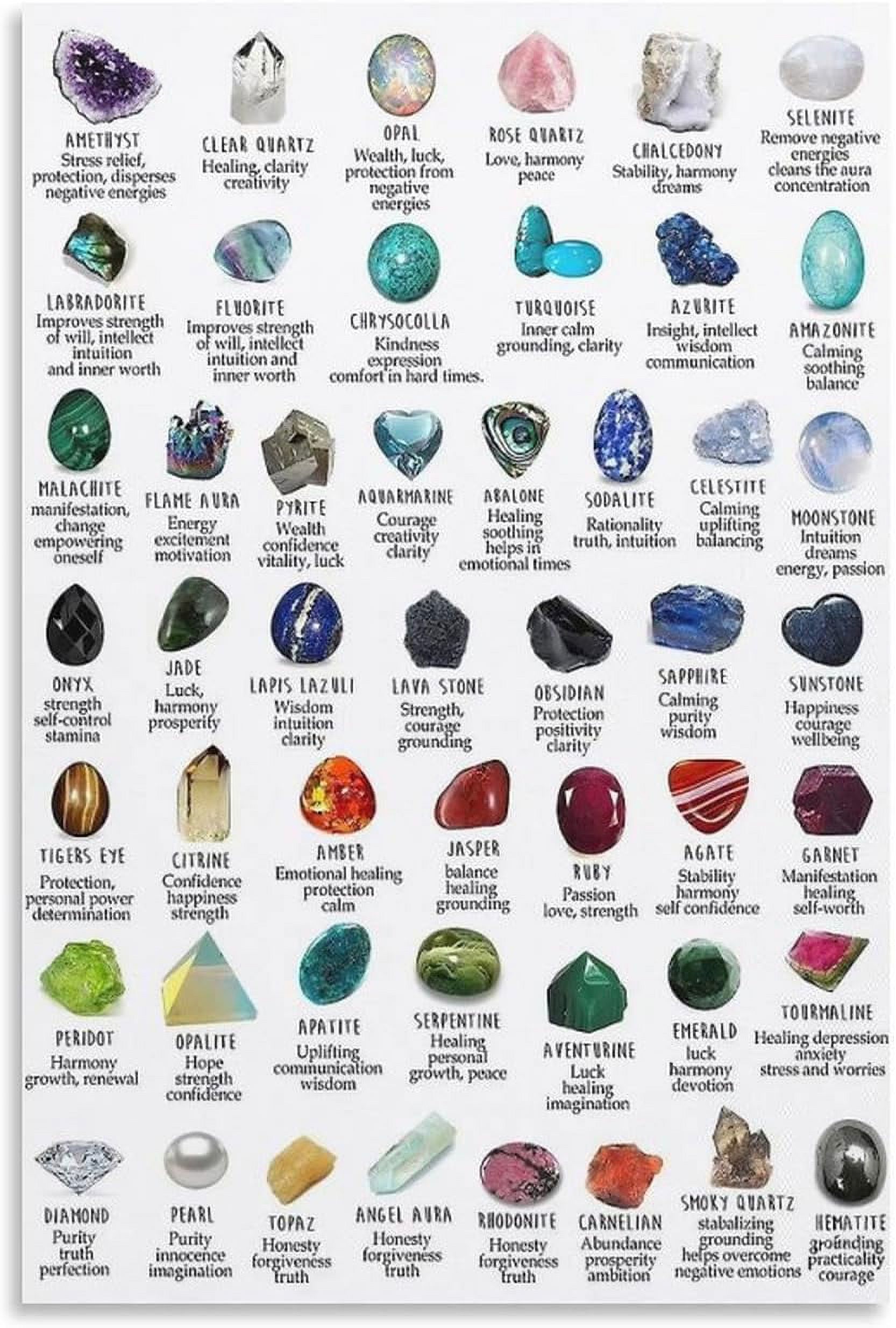 Types of Crystals Gemstones Metal Tin Sign Crystals Gemstones Knowledge ...