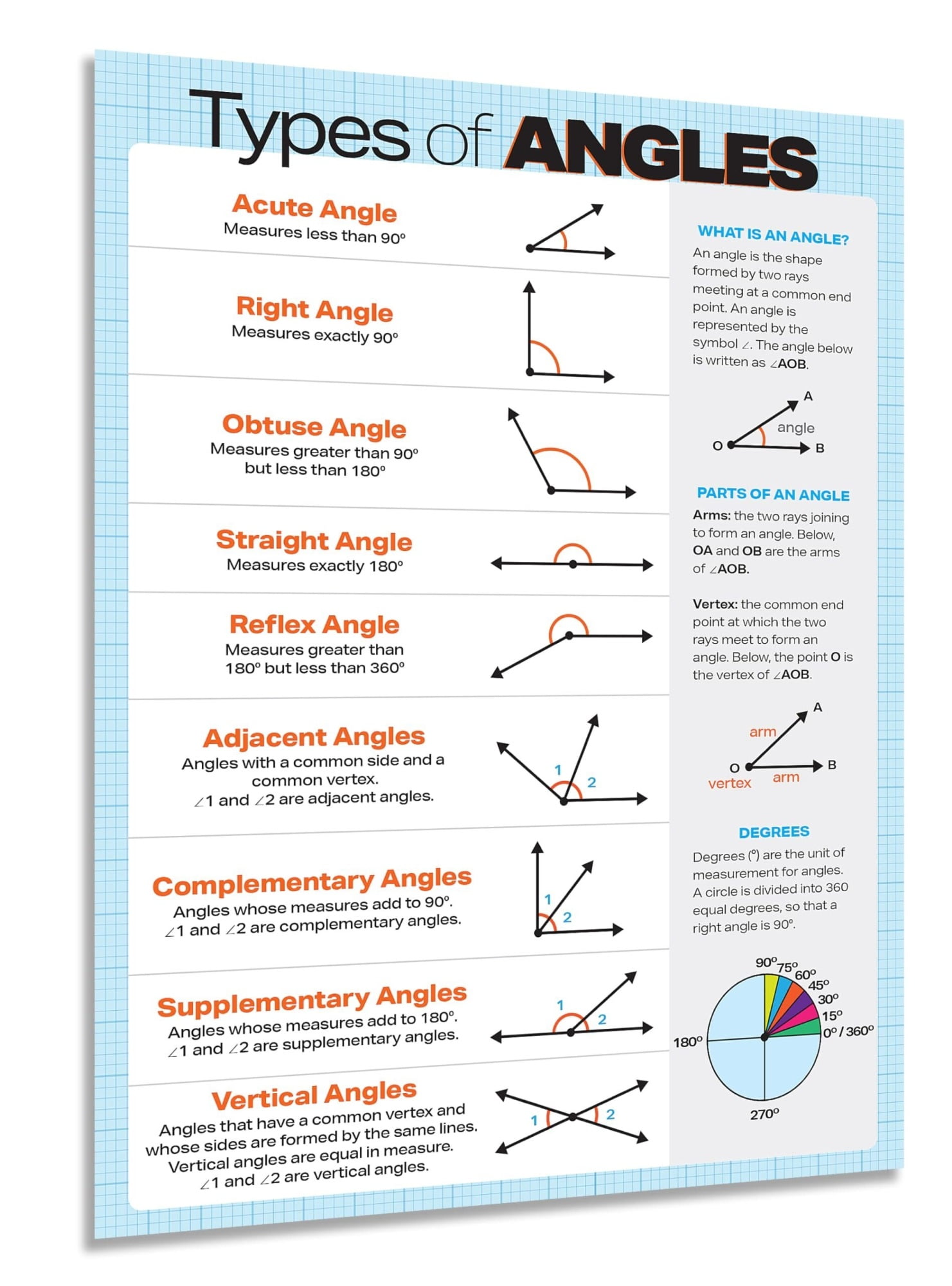 Types Of Angles Poster Geometry Math Anchor Chart Classroom Decor For ...