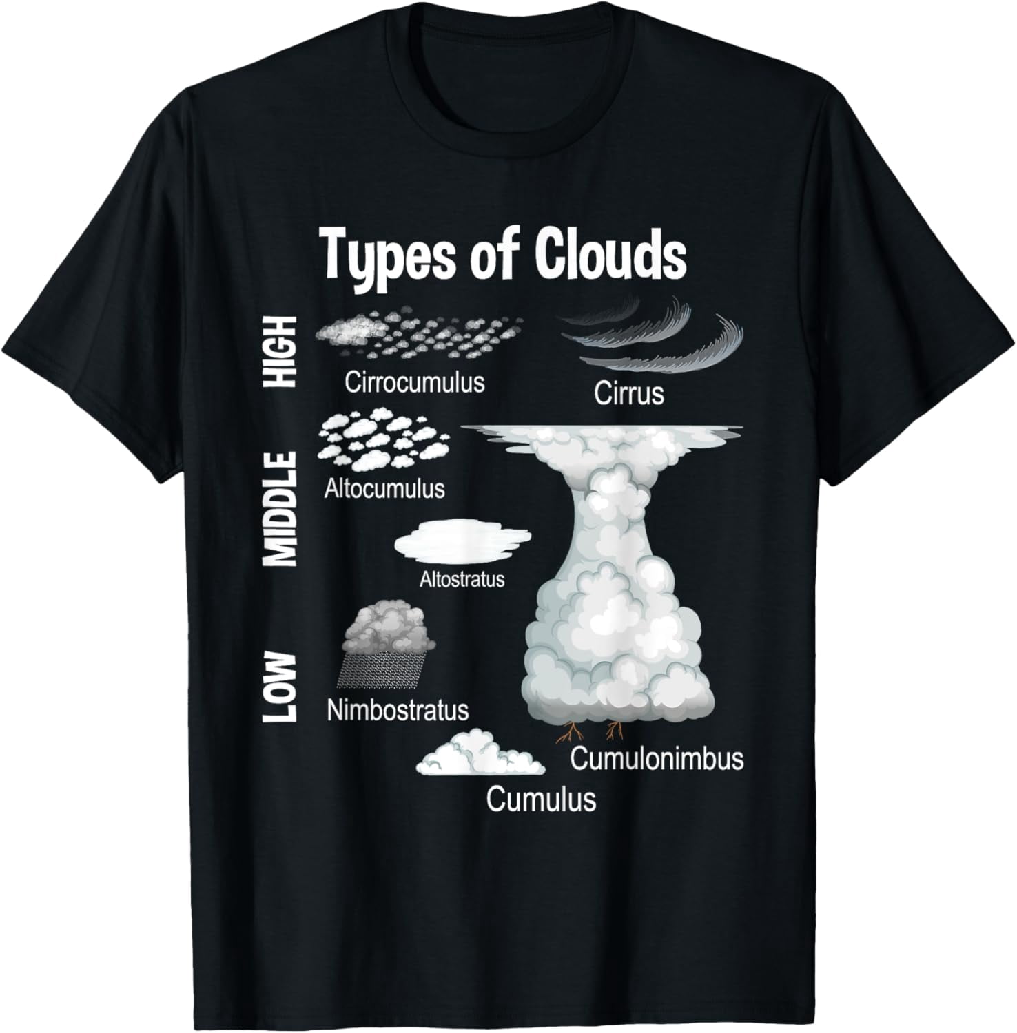 Types Of Clouds - Meteorologist Meteorology Weather Forecast T-Shirt ...
