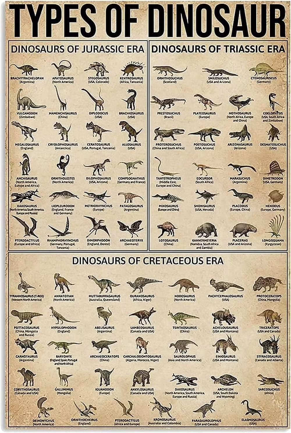 Types Of Dinosaur Metal Tin Sign Information Graphic Retro Poster Farm ...